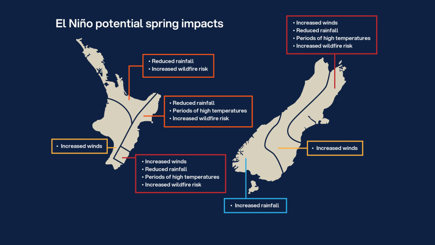 El Niño Declared In NZ: What To Expect From The Weather | MiNDFOOD El ...